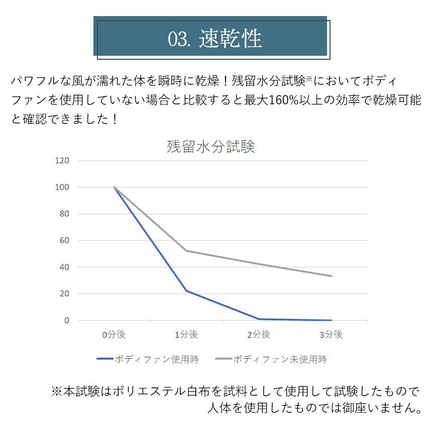 AiMY ボディファン☆パワフルな風で体をクールダウン
