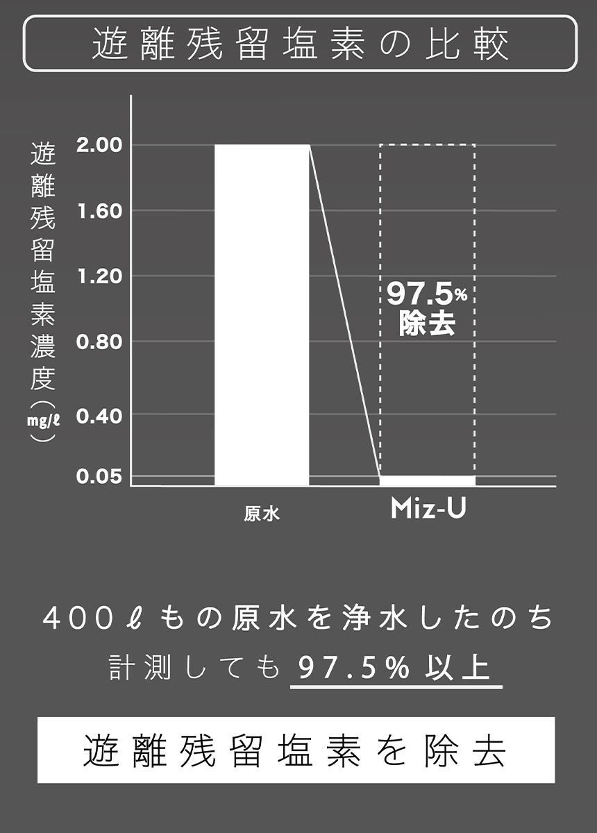 ポット型浄水器MIZ-U【MIZ-U-BK01】☆水道水を注ぐだけで驚くほどおいしい水が5分で出来上がり！