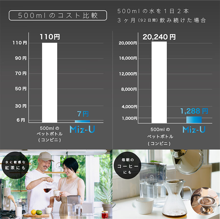 ポット型浄水器MIZ-U【MIZ-U-BK01】☆水道水を注ぐだけで驚くほどおいしい水が5分で出来上がり！