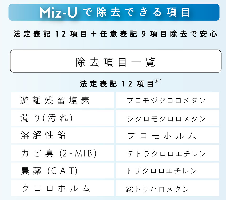 ポット型浄水器MIZ-U【MIZ-U-BK01】☆水道水を注ぐだけで驚くほどおいしい水が5分で出来上がり！